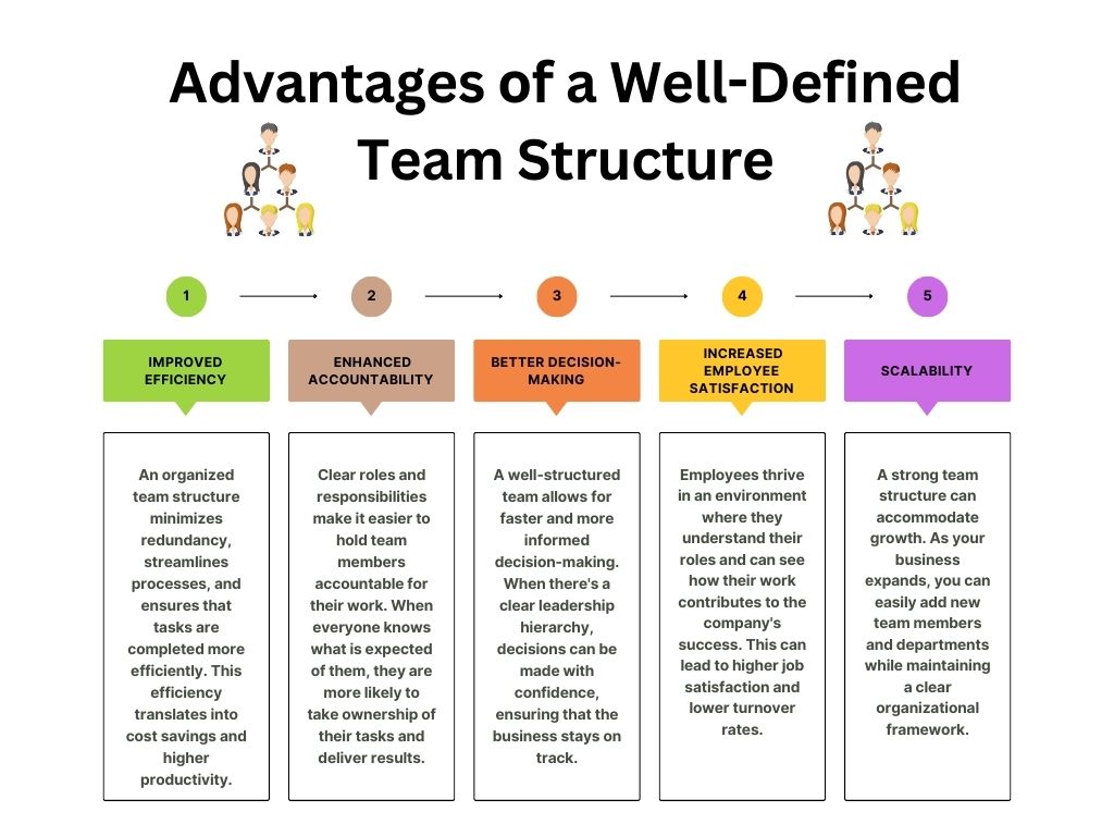 Success-Built Business: Operations Team Structure | startuptools.ai